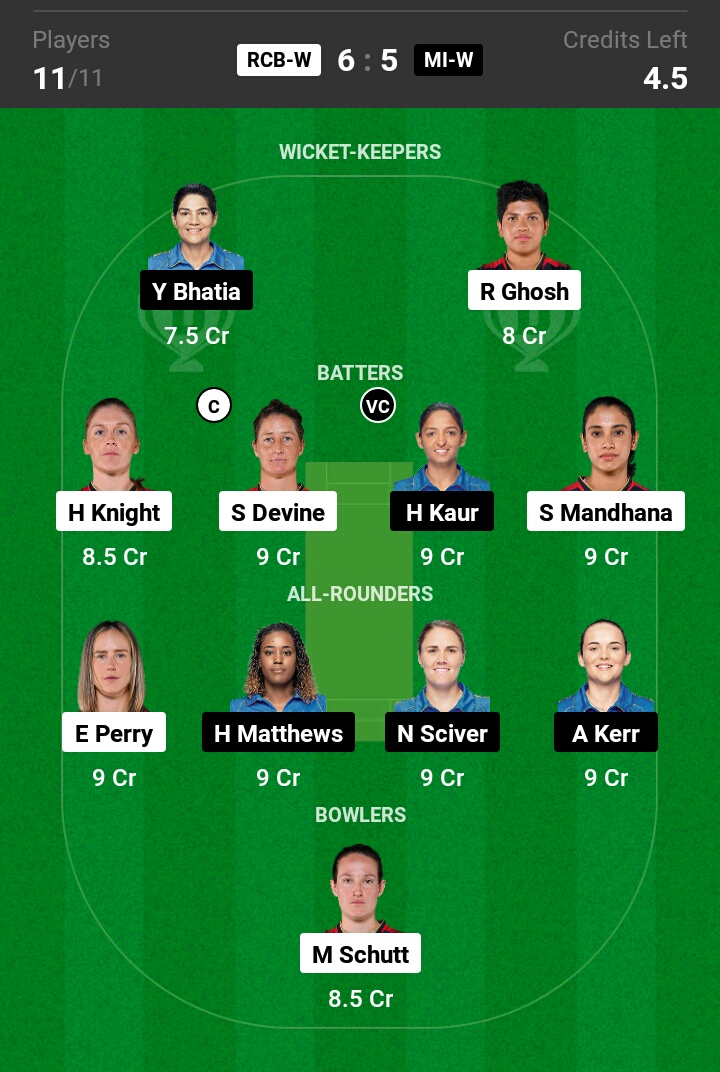 RCB-W vs MI-W Dream11 Prediction in Hindi, ये टीम जीता सकती है लाखों रुपए,संभावित टीम, पिच ...