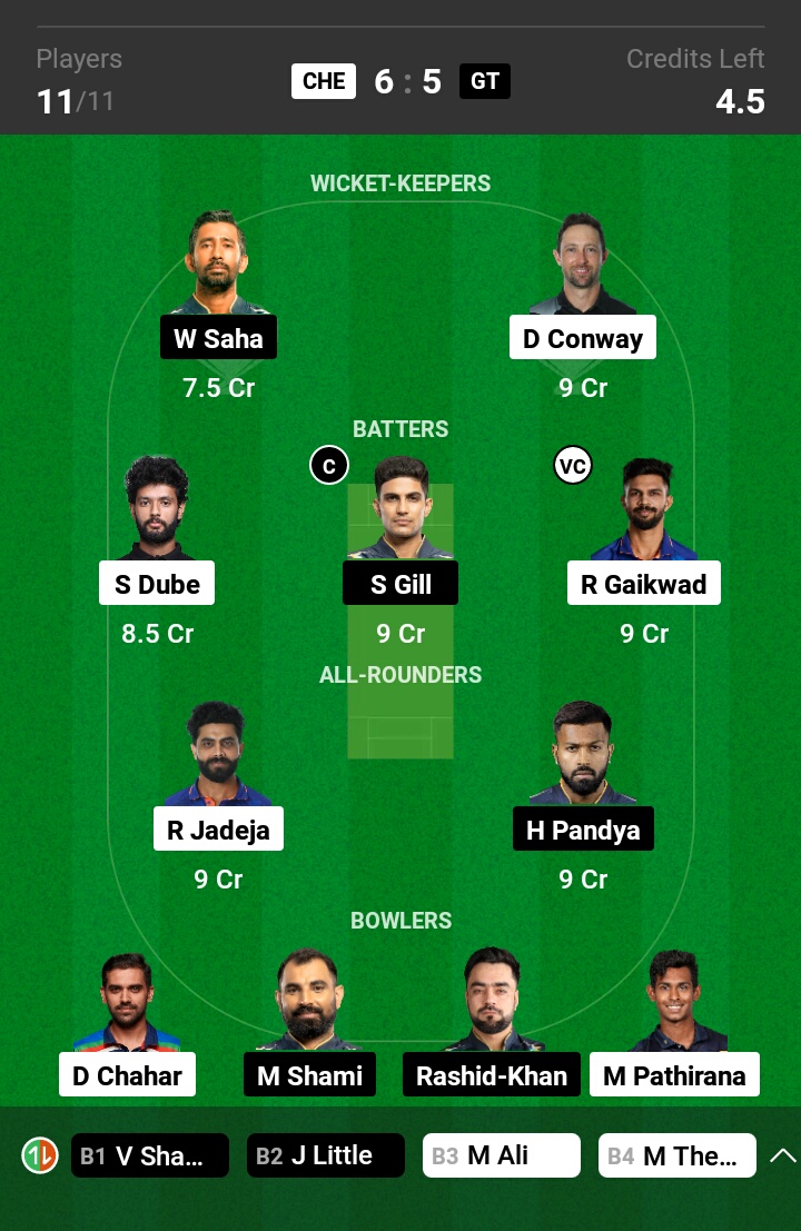 CSK vs GT Final Dream11 Prediction in Hindi, ये टीम बना के बन सकते है ...