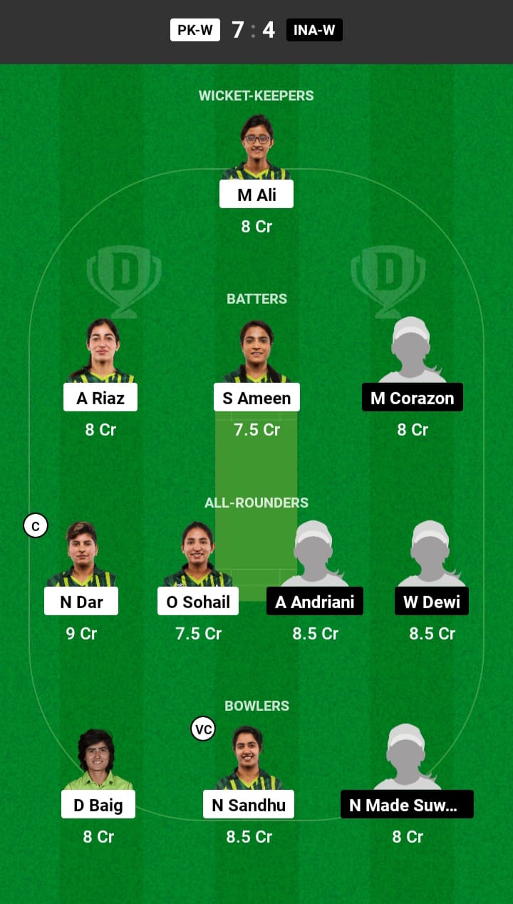 PAK-W vs INA-W Dream11 Prediction in Hindi, Dream11 Team, Fantasy Cricket, Pitch Report, Asian ...