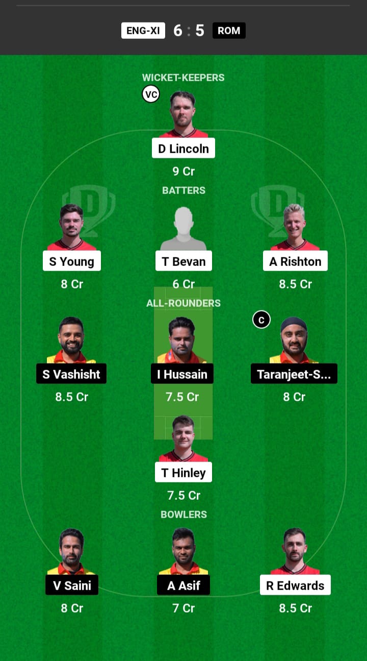 ENG-11 vs ROM Dream11 Prediction in Hindi, Fantasy Cricket, Pitch Report, Dream11 Team, T20 ...