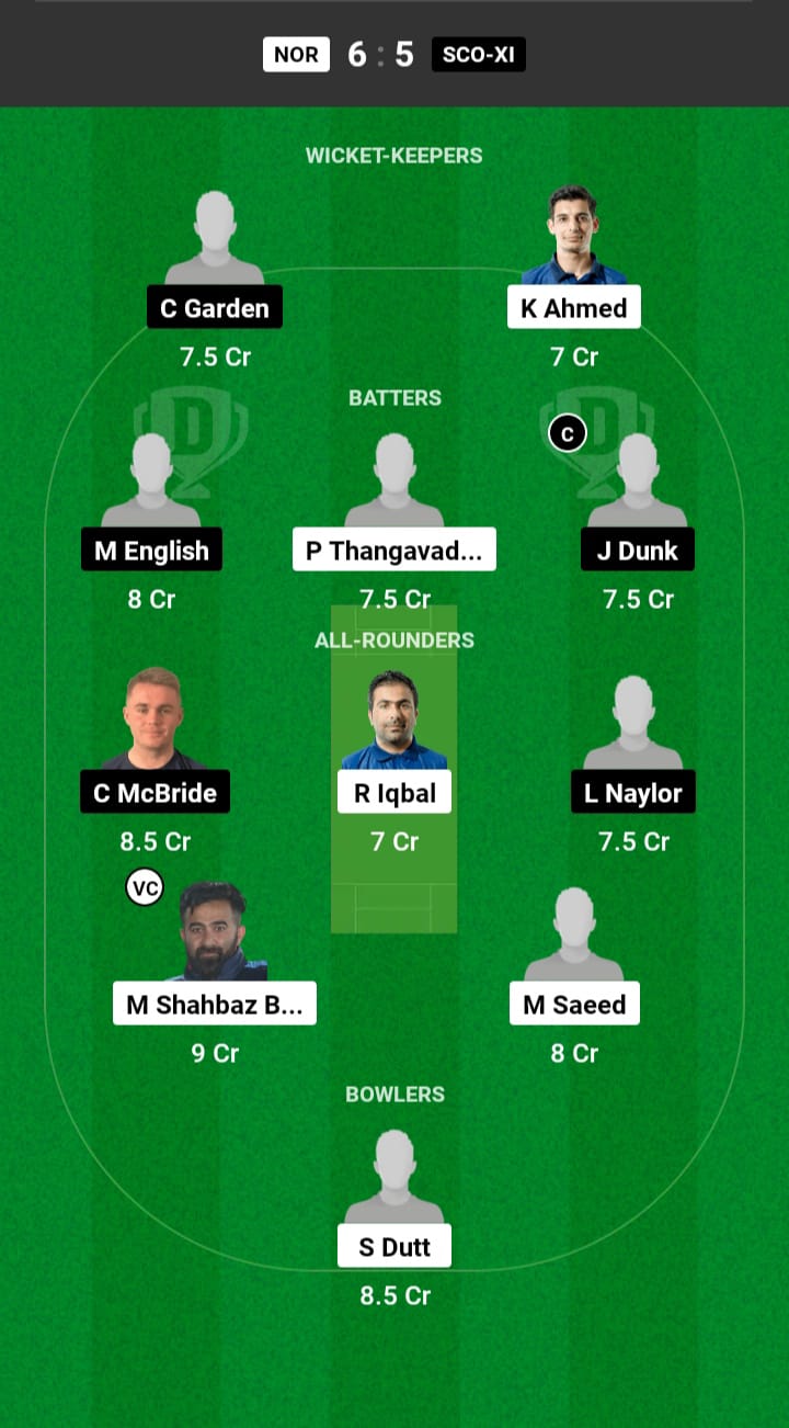 NOR vs SCO-11 Dream11 Prediction in Hindi, Fantasy Cricket, Pitch ...