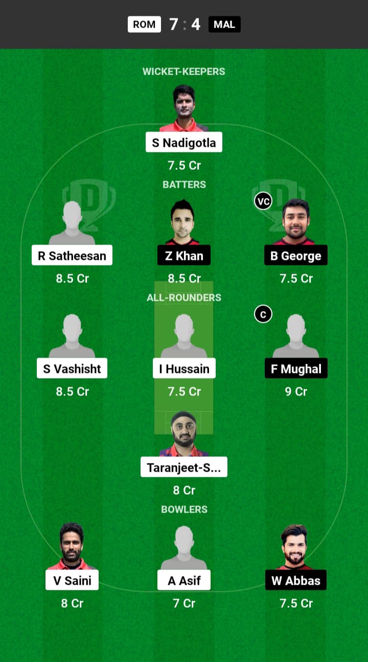 ROM vs MAL Dream11 Prediction in Hindi, Fantasy Cricket, Pitch Report, Dream11 Team, T20 Match ...