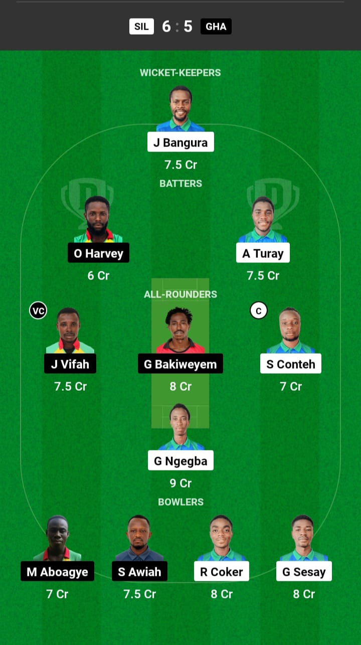 SIL vs GHA Dream11 Prediction in Hindi, Fantasy Cricket, Pitch Report, Dream11 Team, T20 Match ...